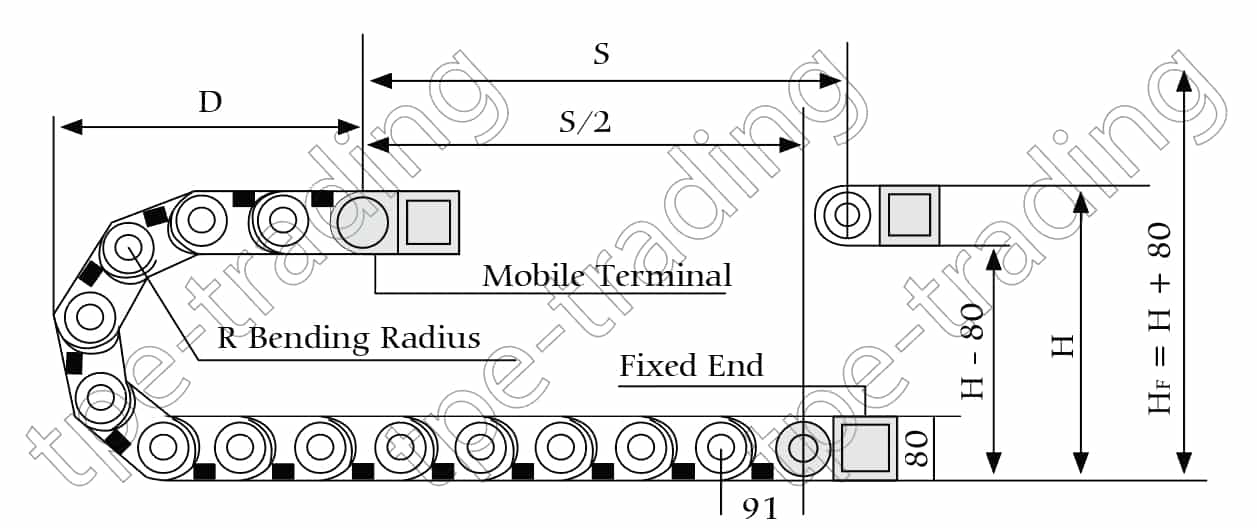 รางกระดูกงูพลาสติก Heavy Duty (Cable Drag Chain - H Seires)